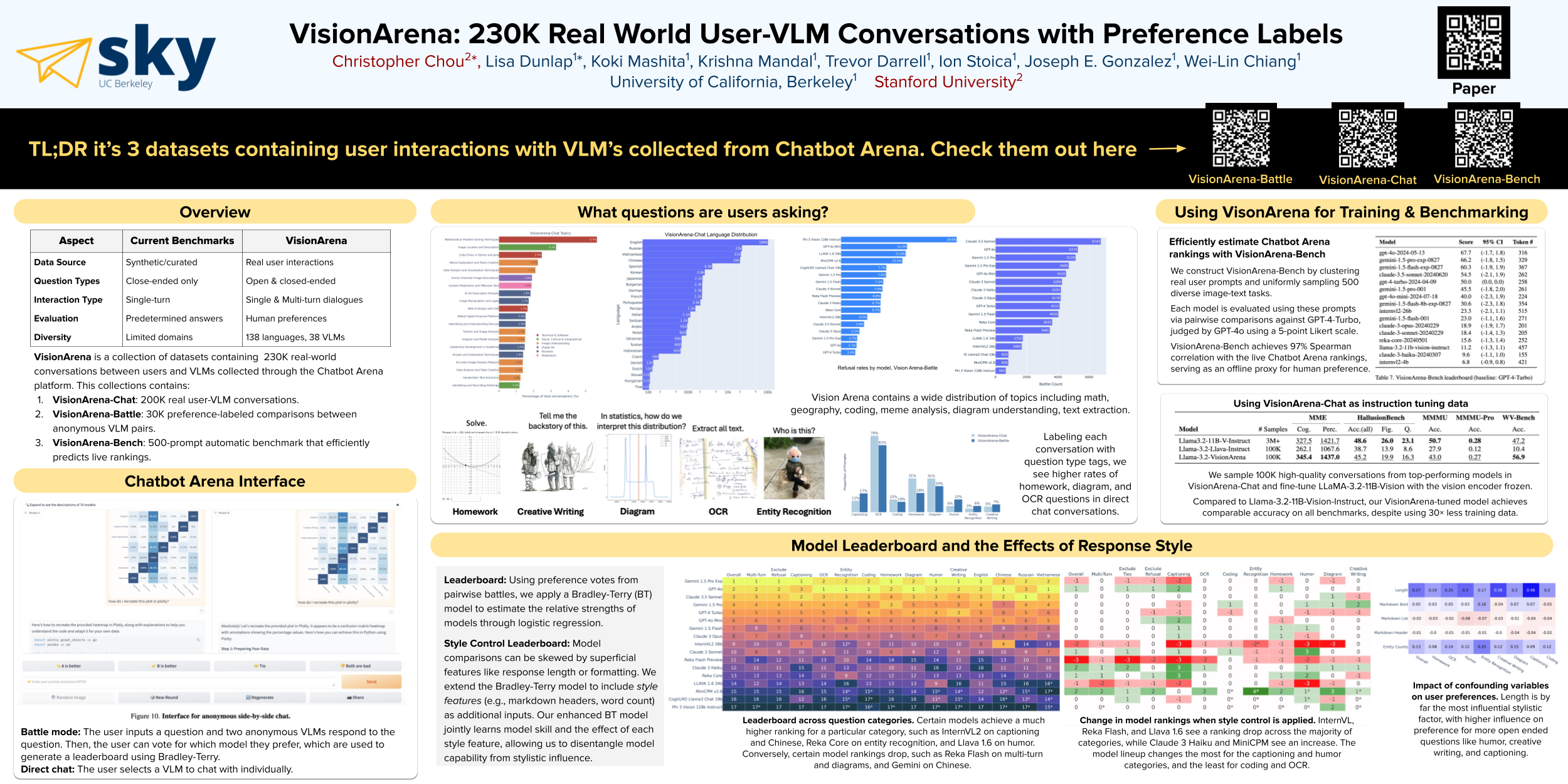 GitHub - SkalskiP/top-cvpr-2025-papers: About This repository is a ...